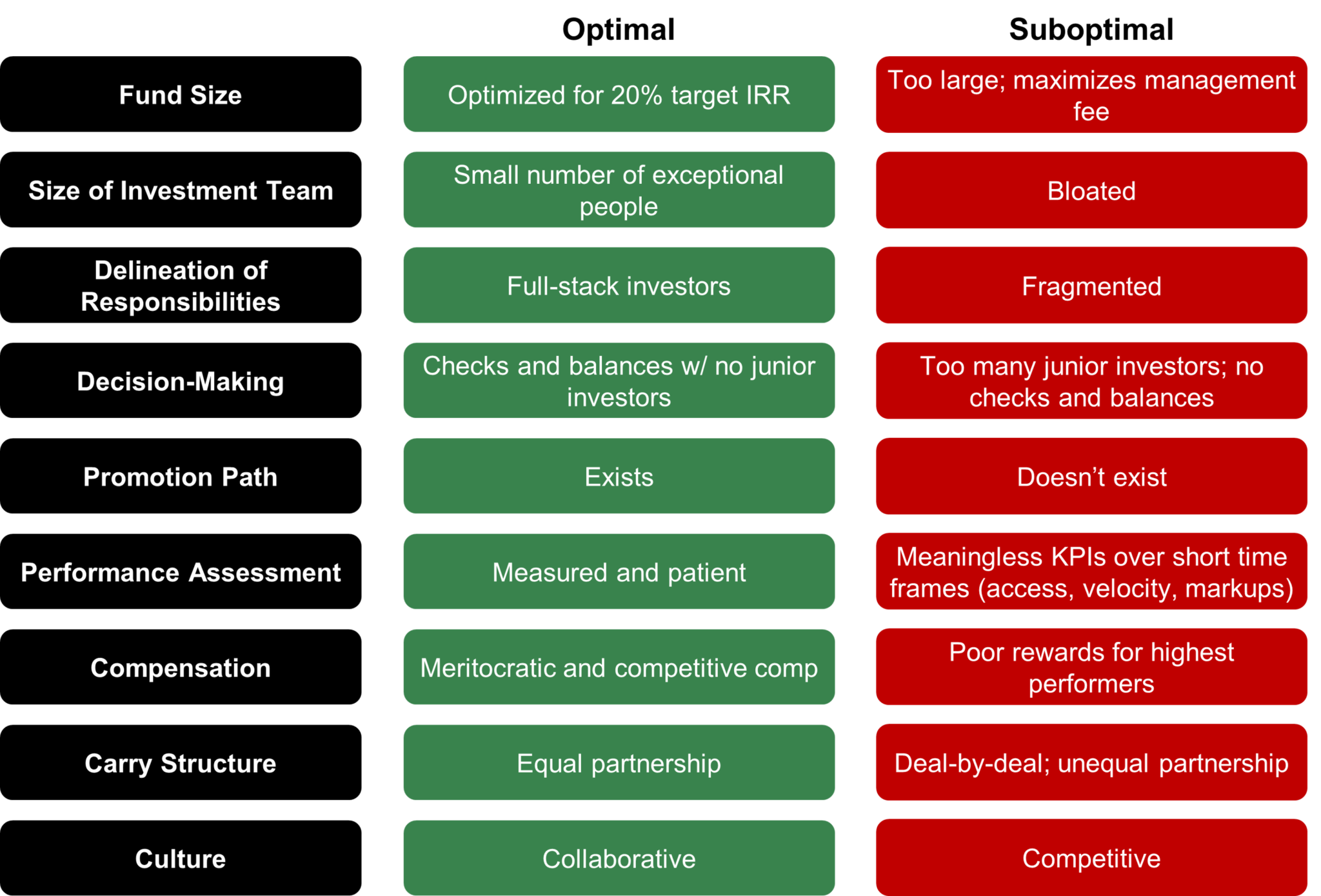 Building the World's Best Venture Firm - Vine Ventures