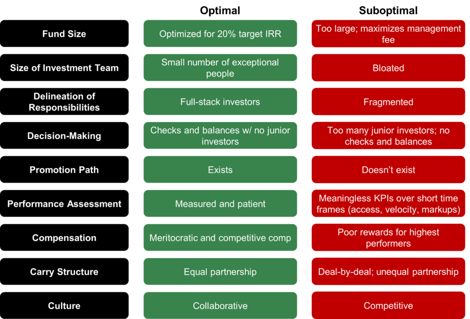 Building the World's Best Venture Firm - Vine Ventures